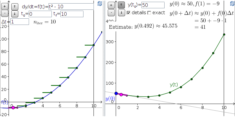 Applet Details Of The Backward Euler Approximation To A Pure Time