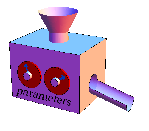 Redundant Parameters In The Exponential Function Math Insight
