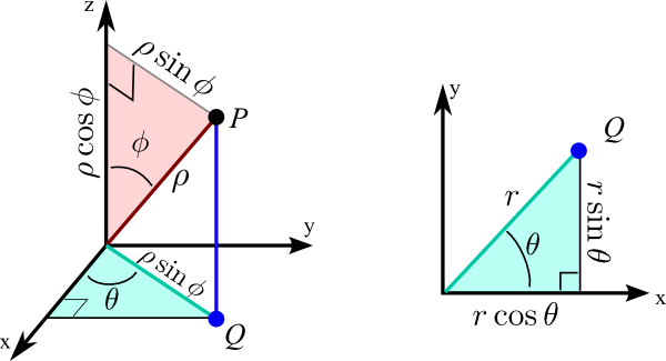 Spherical Coordinates Math Insight
