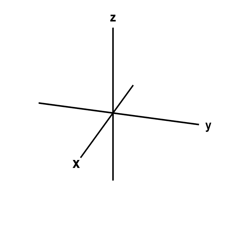 Cartesian Coordinates Math Insight