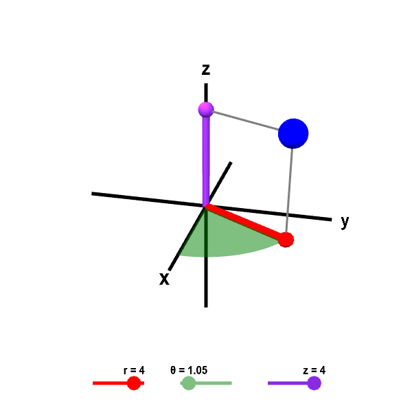 Cylindrical Coordinates Math Insight