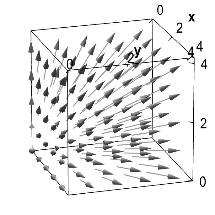Vector Field Overview Math Insight Vector Field Overview Math Insight