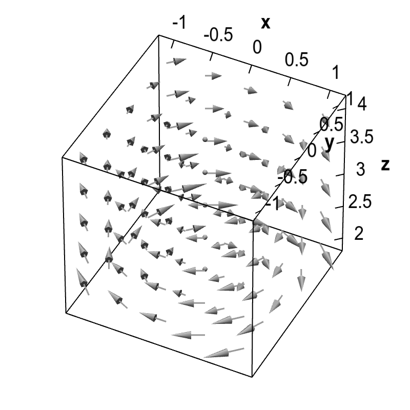 Vector Field Overview Math Insight