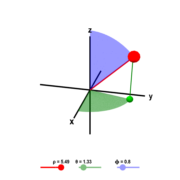 Applet Spherical Coordinates Math Insight