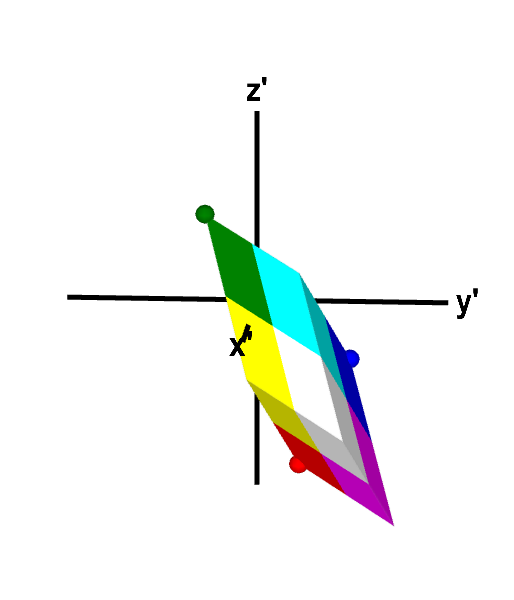 How Linear Transformations Map Parallelograms And Parallelepipeds