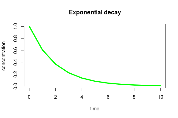 Fun Plot Two Lines On Same Graph R X And Y Values How To Make A Line Excel Mac