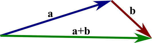 Image The Sum Of Two Vectors Math Insight